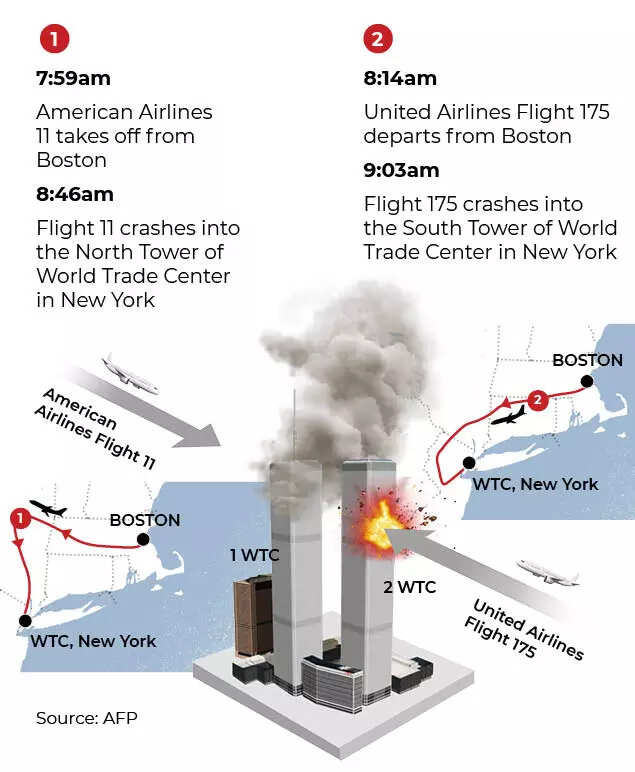 20 years of 9/11: How the morning of horror unfolded - Times of India