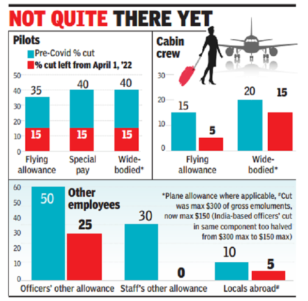 Air India: Tatas rejig Air India top deck, restore salary partially ...