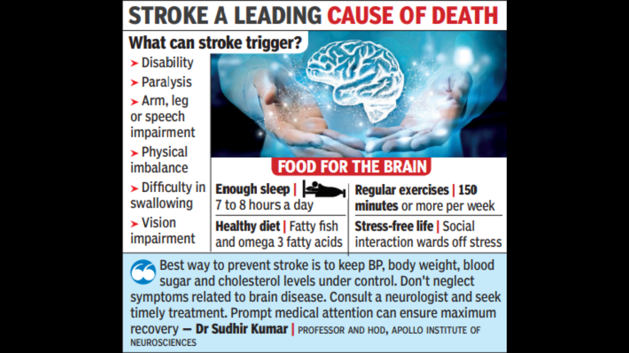 Brain: Brain Stroke Cases Spiral By 20% Since Pandemic | Hyderabad News ...