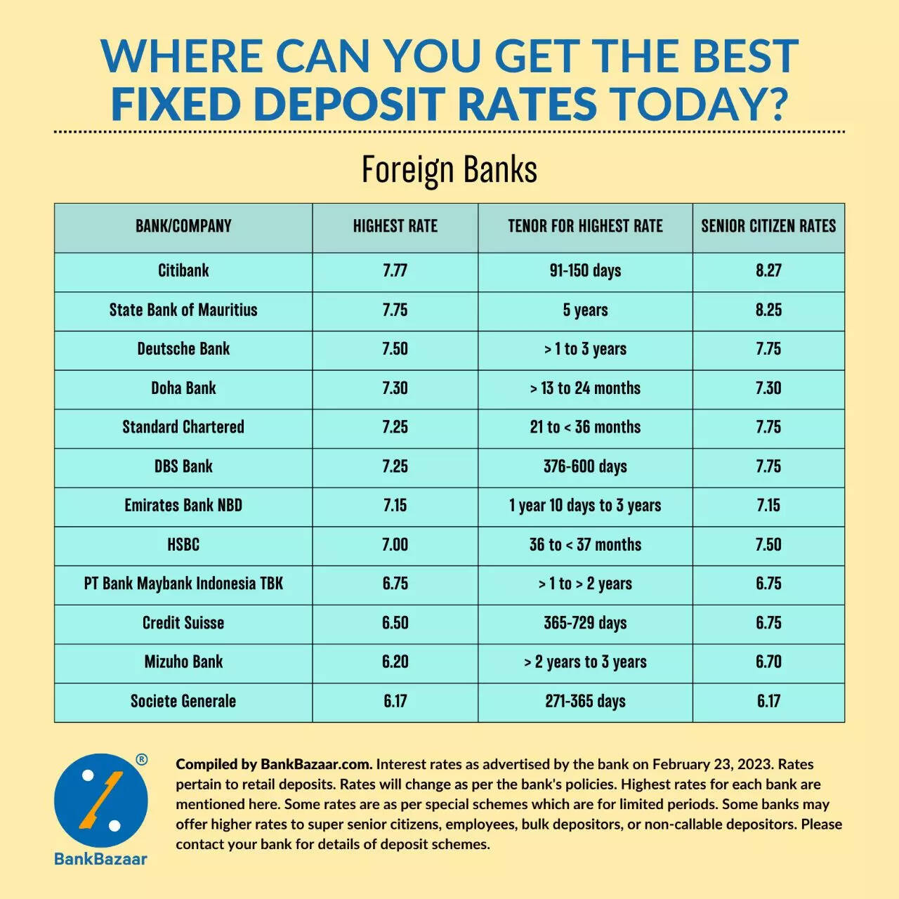 Looking to invest in an FD? Here are the current best rates - The Times ...
