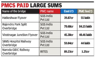Hatkeshwar flyover: Five notices issued on shoddy Ahmedabad Hatkeshwar ...