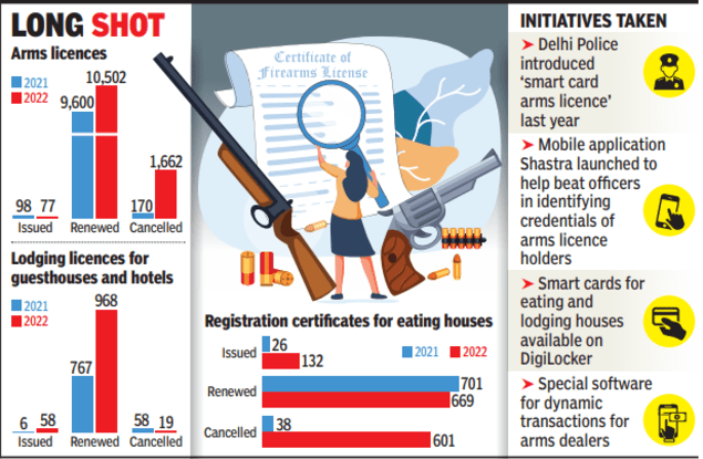 Higher number of arms licences and eateries' registrations cancelled ...