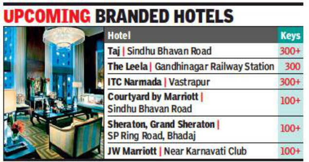 Seven new hotels to come up in Ahmedabad, Gandhinagar | Ahmedabad News ...
