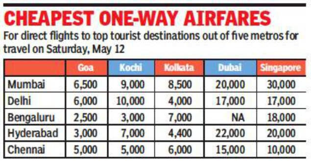 mumbai flights: Flights from Mumbai among the most expensive in India ...