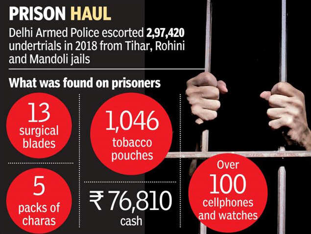 Tihar Central jail: From cellphones to charas, Tihar prisoners get them ...