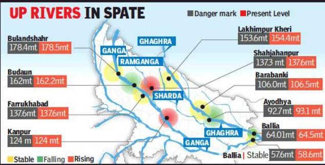 27 districts in grip of floods: 27 Uttar Pradesh districts in grip of ...