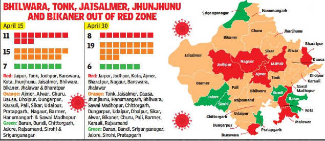 Rajasthan brings down red zone districts from 11 to 8 | Jaipur News ...