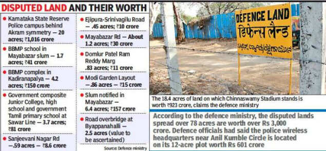 Task force reviews defence ministry’s ownership claims to 18 land ...