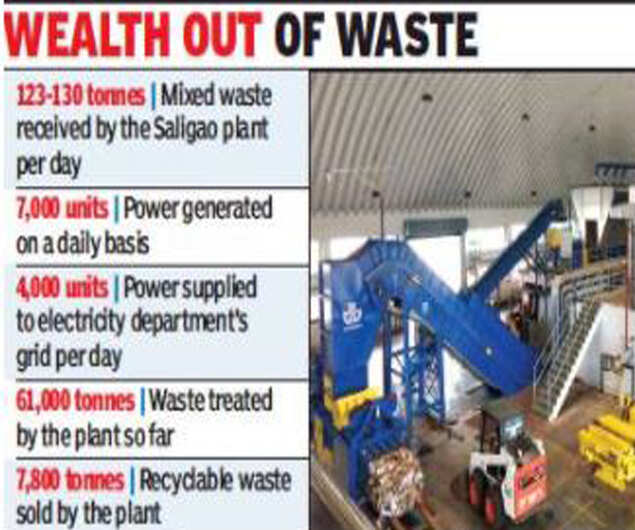 State govt working towards zero garbage landfill sites | Goa News ...