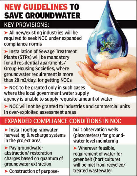 Centre notifies revised guidelines for ground water use; prohibits new ...