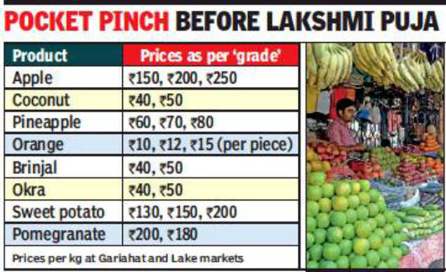 High demand pushes up fruit, veggie price | Kolkata News - Times of India