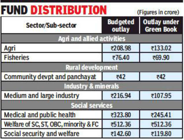 Green Book: Government fast-tracks projects worth Rs 1,566 crore ...