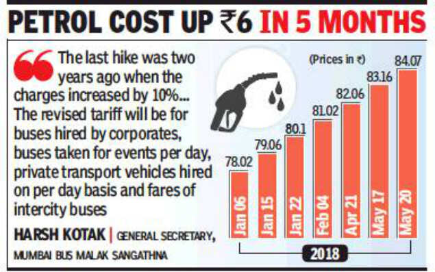 At over Rs 84 per litre, petrol costliest ever in India | Mumbai News ...