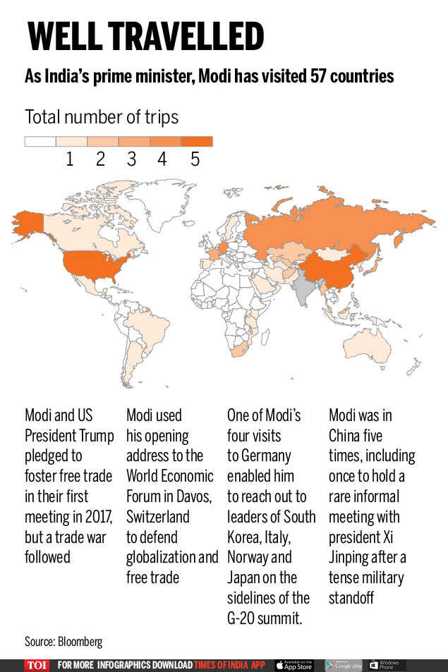 92 trips, 57 countries: What PM Modi achieved on his foreign visits ...