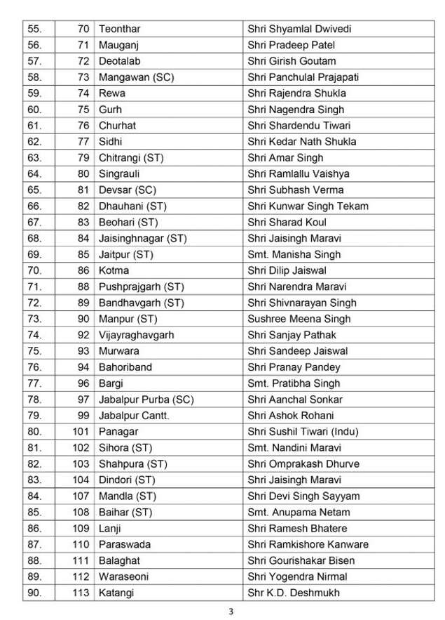 MP BJP Candidate list 2018: BJP releases first list of candidates for ...