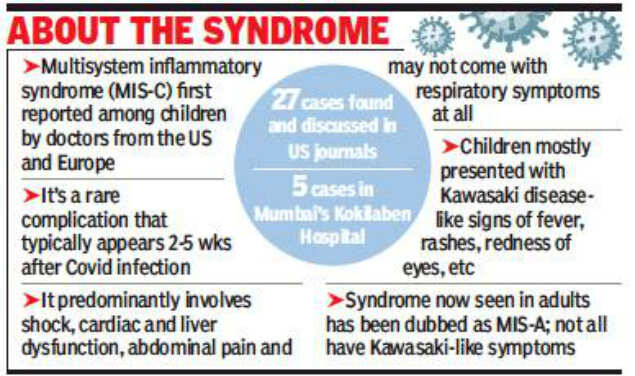Rare post Covid complication usually seen in kids now strikes adults in ...