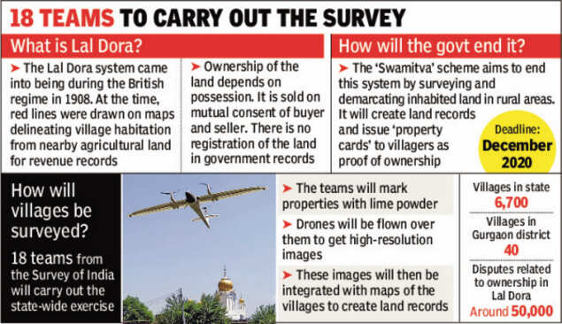 Beginning of the end of Lal Dora: 12 villages to get land ownership ...