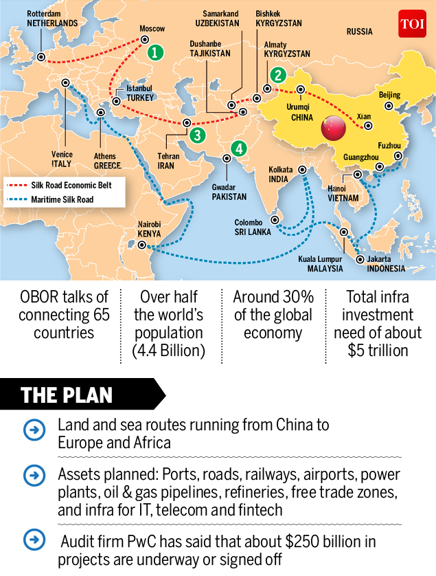 Infographic: What is the one belt-one road project? - Times of India