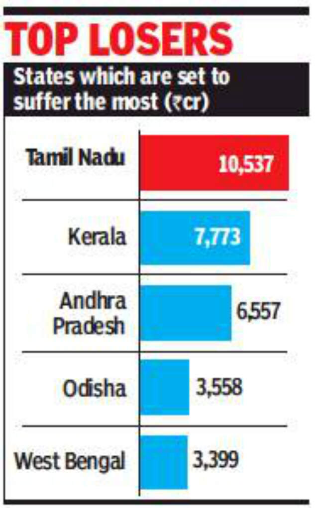 institute of public finance: Tamil Nadu could lose Rs 10,000 crore per ...