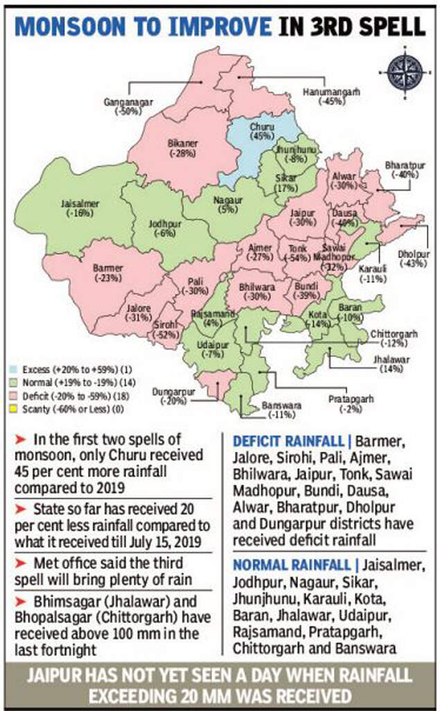 Rajasthan gets 20% less rainfall so far compared to last year | Jaipur ...