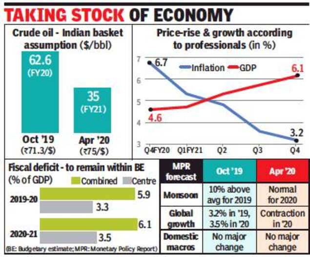 Global economy expected to slump into recession: RBI - Times of India