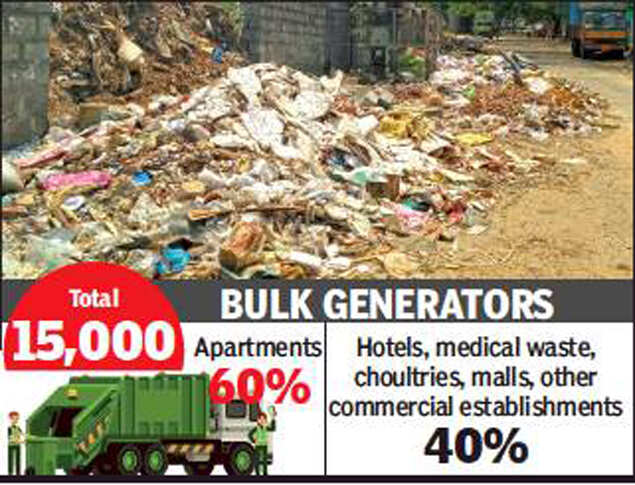 BBMP not to lift garbage from apartments, again | Bengaluru News ...