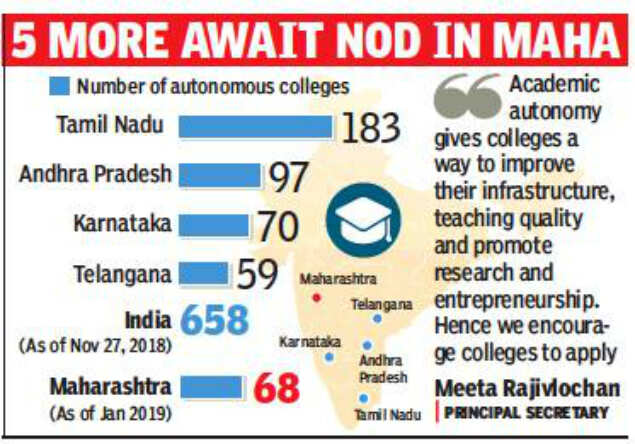 SP College among 8 in Maharashtra to get autonomous status | Pune News ...