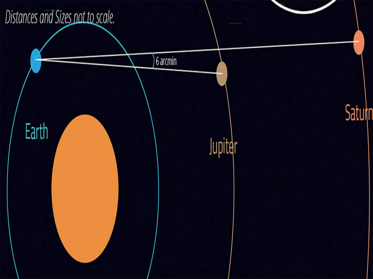 Jupiter, Saturn together after 400 years on December 21; here's how you ...