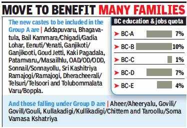Telangana to include 17 new castes in BC communities list | Hyderabad ...