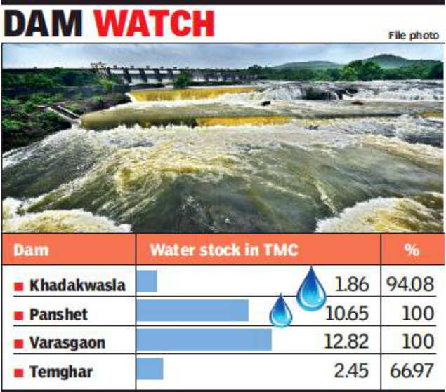 Pune Rains: Low rainfall activity likely to continue in coming days ...