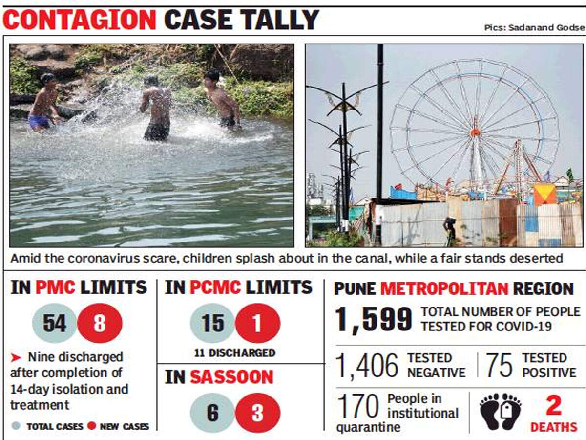 Coronavirus in Pune: Single-day positive count hits double-digit for the first time in Pune ...