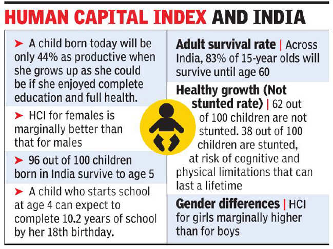 Govt to ignore World Bank's Human Capital Index | India News - Times of ...