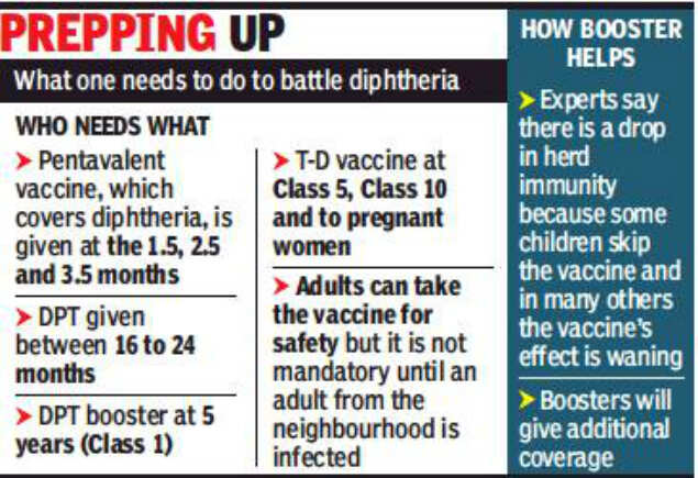Diphtheria herd immunity down, take vaccines: Doctors | Chennai News ...