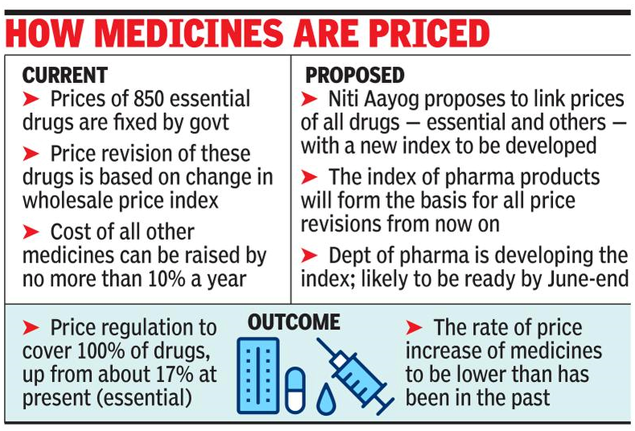 Drug prices: Govt may bring in new curbs on drug prices this month ...