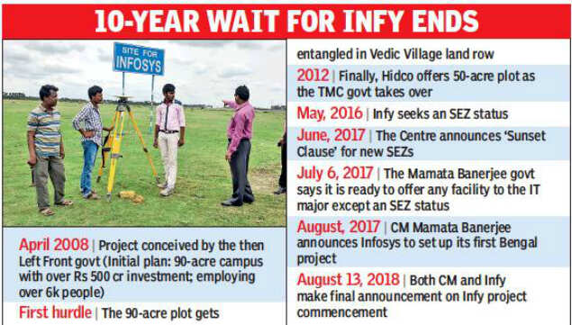 Double delight for Bengal: Infy rolls out campus plan, Jio vows Rs 1k ...