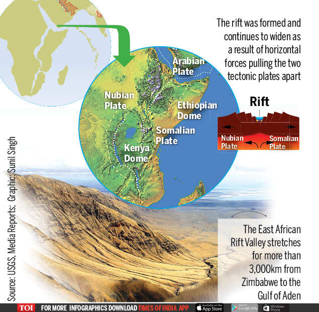 In 10 million years on, rift in Africa could give rise to a new ...