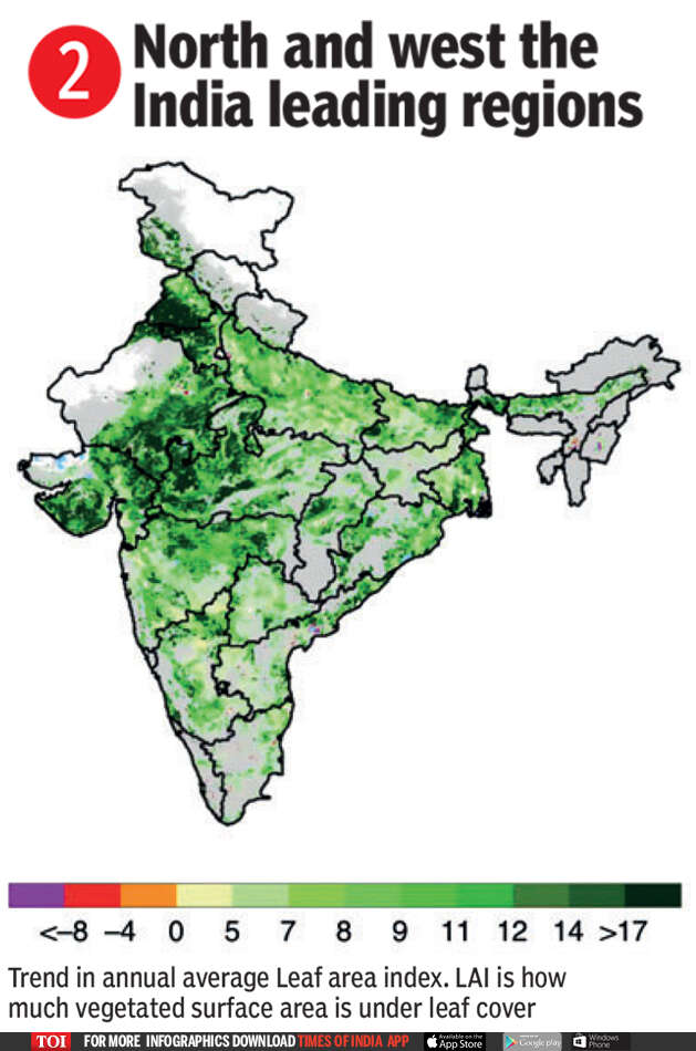 How India is helping make the world greener - Times of India