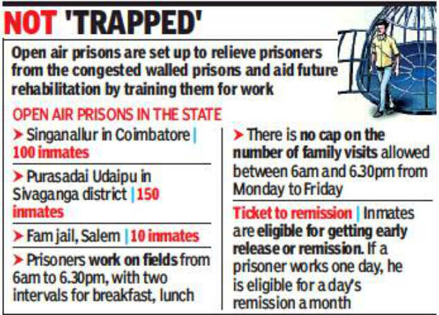 3 decades on, Tamil Nadu yet to get fourth open air prison | Chennai ...