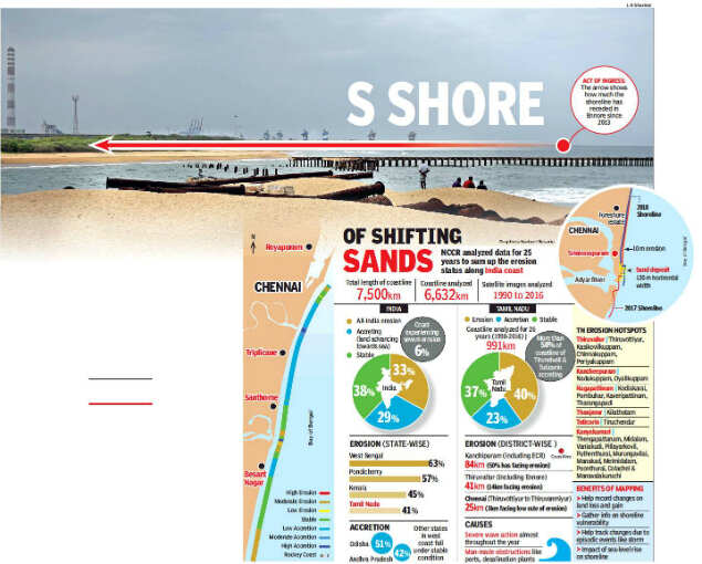 Chennai coast: Over 30% Chennai coast shrinking due to sea erosion ...