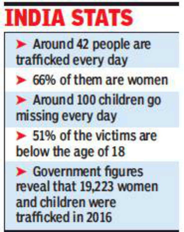 Kolkata Police Bust Inter State Trafficking Racket Kolkata News