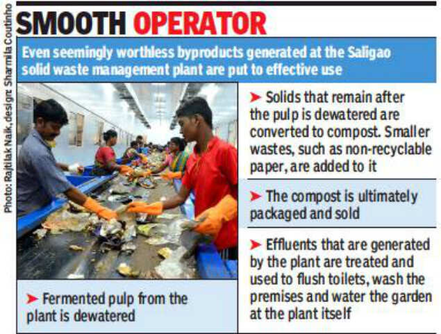 solid waste plant: India’s first integrated solid waste plant leads by ...