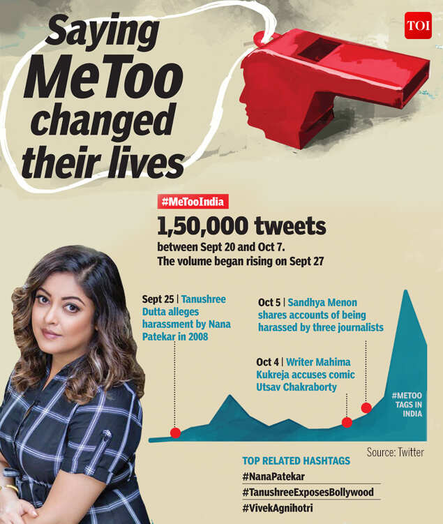 Saying #MeToo changed their lives - Times of India