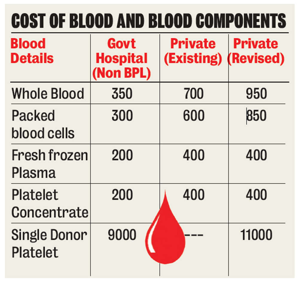 Karnataka: ‘Bloody costly’ is now officially a fact
