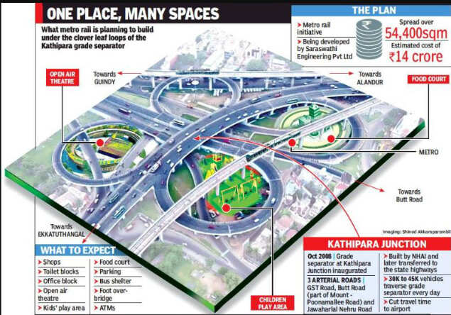 shop at Kathipara: Urban square starts taking shape, eat, play and shop ...