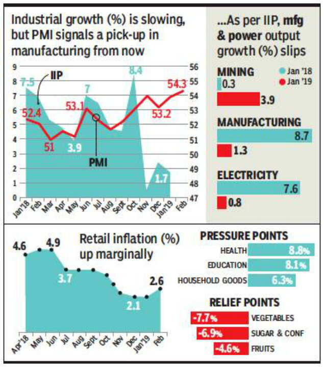 Industrial growth slows in January as manufacturing moderates - Times ...