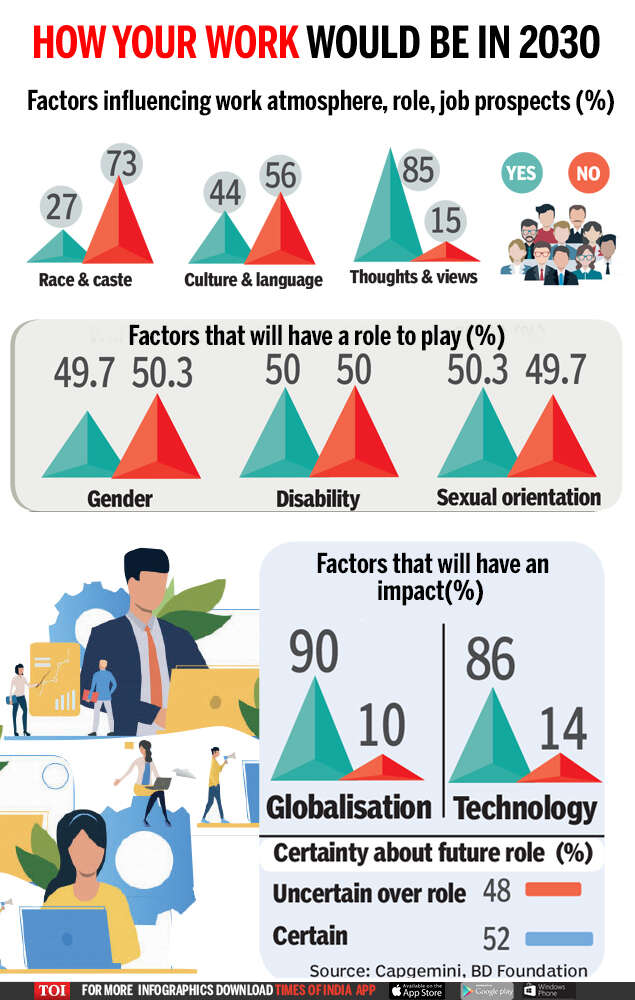 Infographic: Caste, language barriers to influence work atmosphere even ...