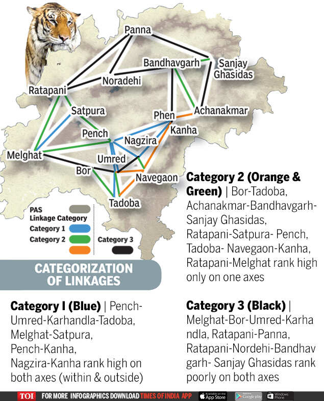 Study identifies 567 barriers in 30 tiger corridors in Central India ...