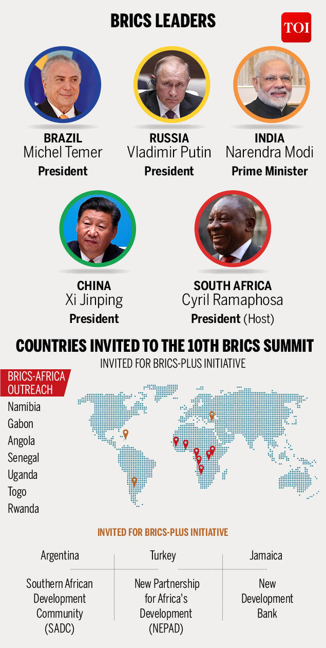 Infographic: BRICS: Why it matters - Times of India