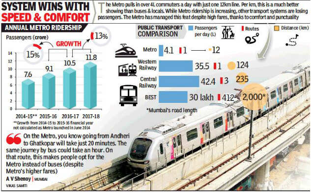Metro: Metro gets 40 crore riders within 4 years, beats others in ...