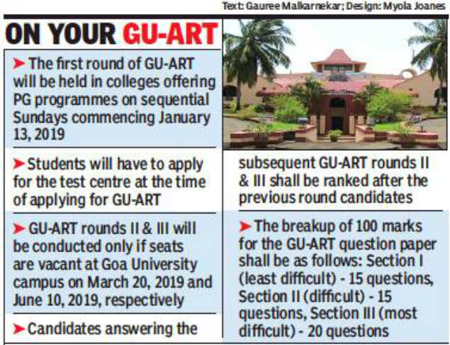 Goa university: Admissions through Goa University-ART in 2019-2020 ...